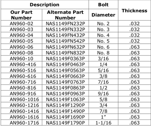 FLAT WASHERS -AIRFRAME- CAD PLATED- VARIOUS SIZES AN960 NAS1149 | eBay ...
