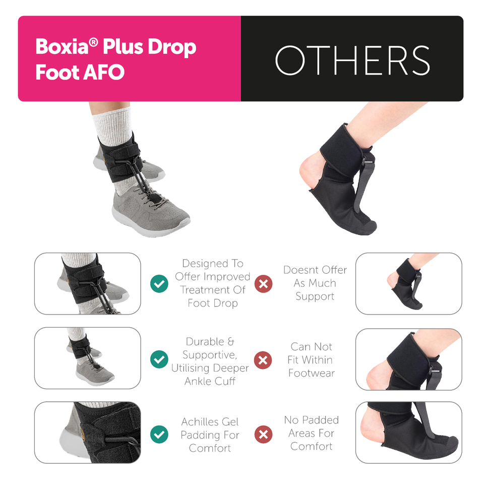 Drop Foot Support BOXIA PLUS AFO Drop Foot / Foot Lift Post Stroke ...