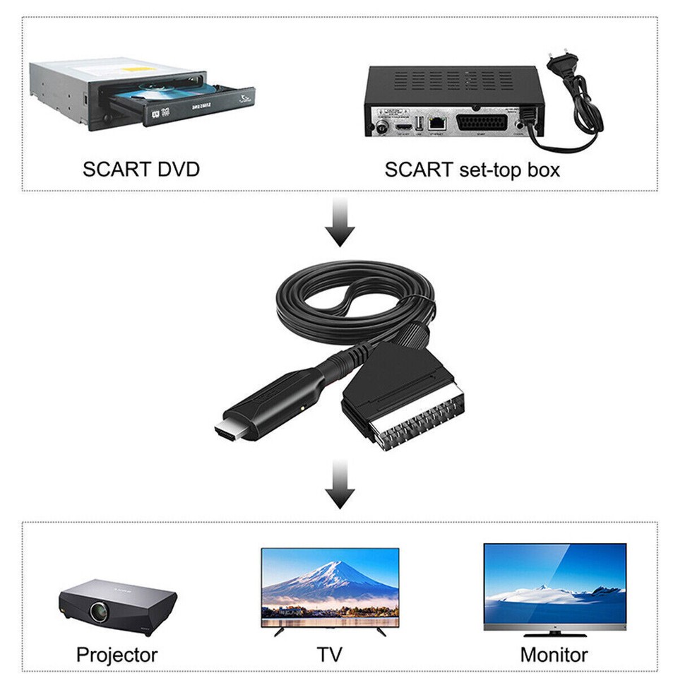 SCART Tto HDMI Converter + USB Cable Video Audio Adapter Lead 1M for HD ...