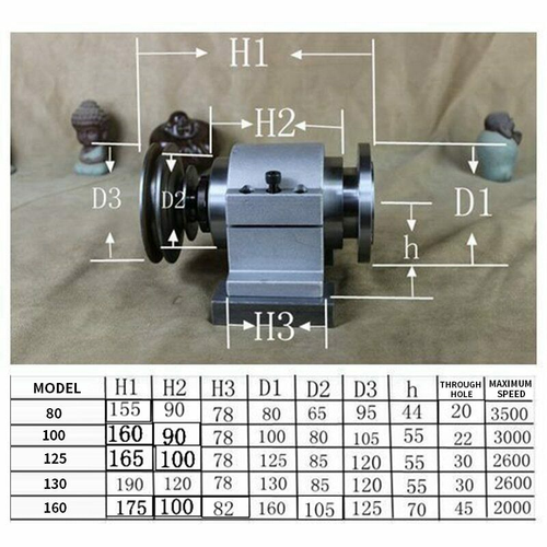 80/100/125/160 Lathe Spindle Machine Head Lathe Head Assembly Standard ...