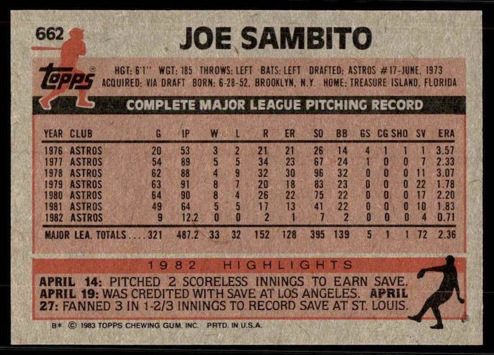 1983 Topps Joe Sambito Houston Astros #662 | eBay