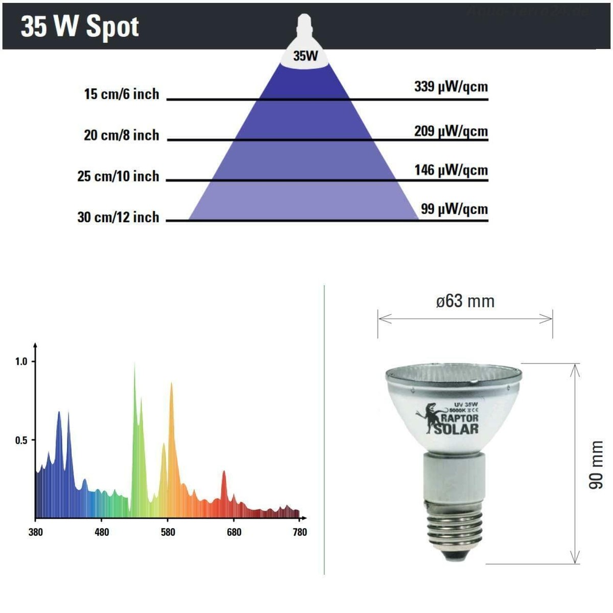 Hid To Led Equivalent Chart VehiCode D5S LED Headlight Bulb Conversion