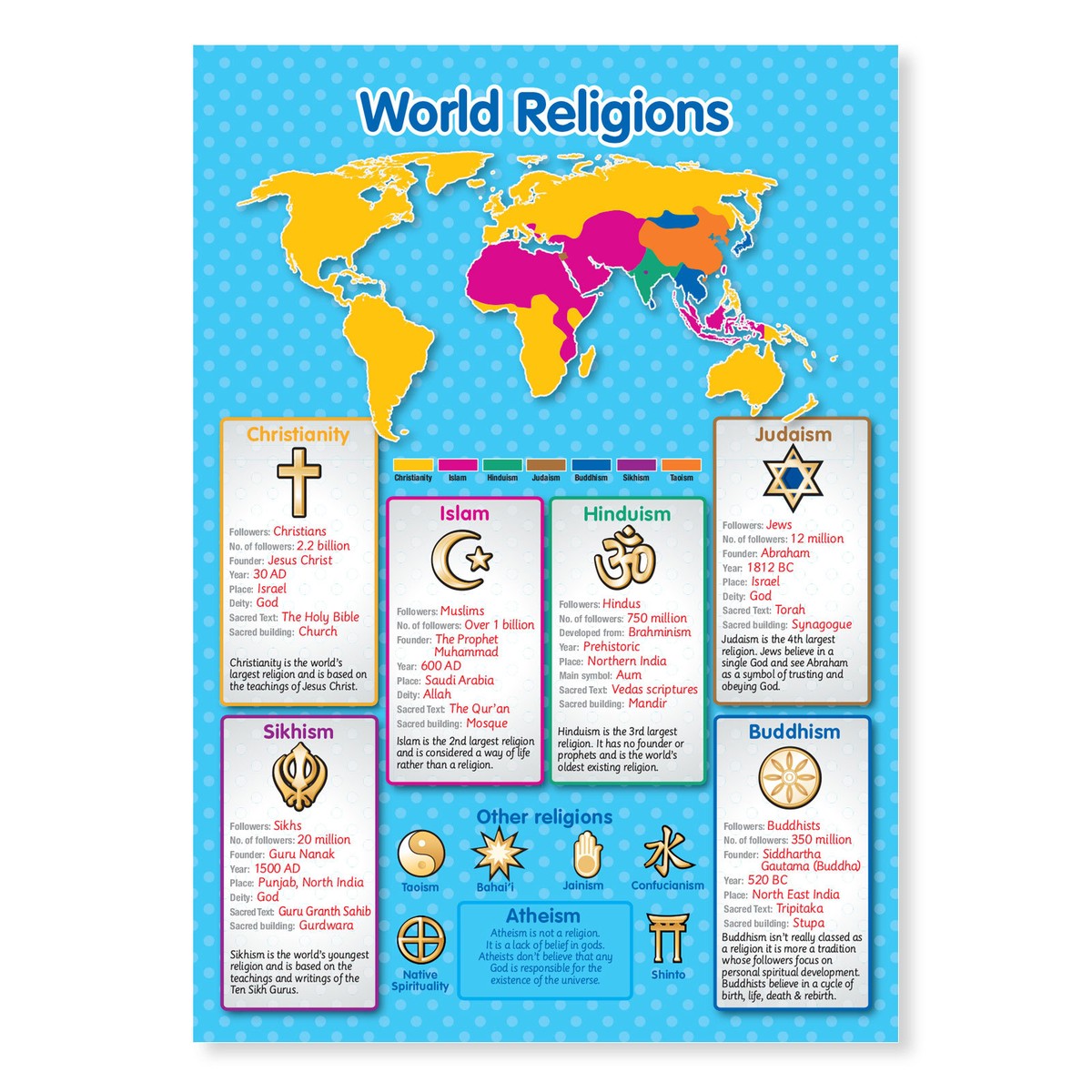 World Religions Gods Let's Display “In God We Trust” In Every