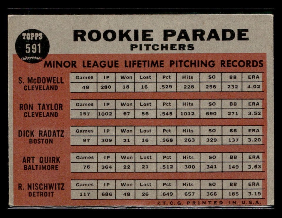 1962 Topps #591 Rookie Parade Pitchers w/ Sam McDowell - VGEX #5737 | eBay