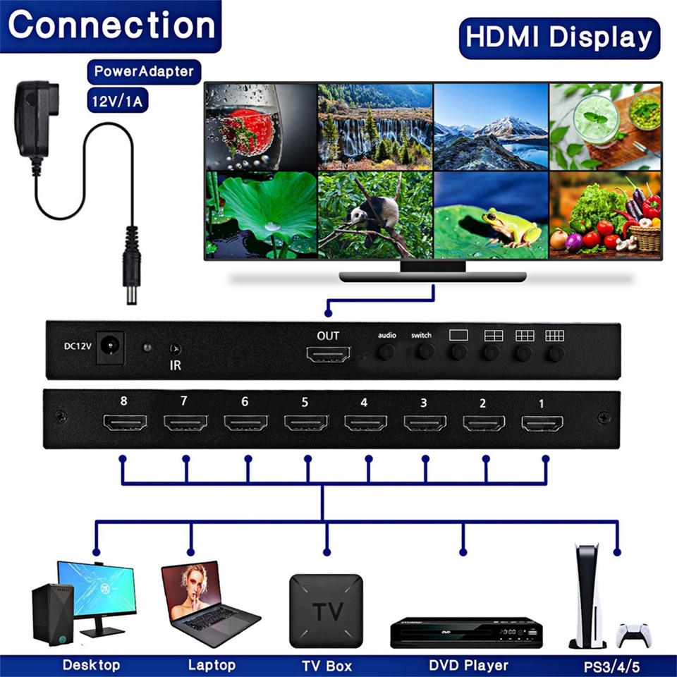1080P 4K HDMI 8X1 Multi-Viewer 8 IN 1 Out Multi Screen Splitter ...