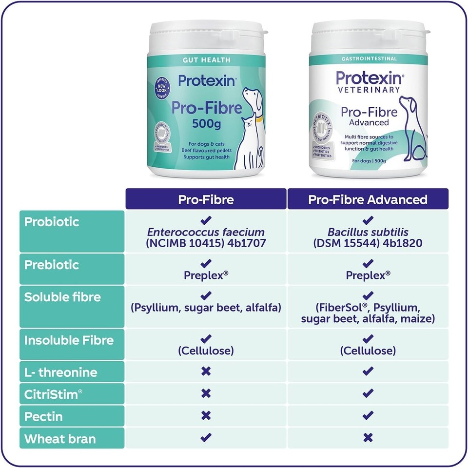 Protexin Veterinary Pro-Fibre for Dogs and Cats, 500g, Green brown, VE ...