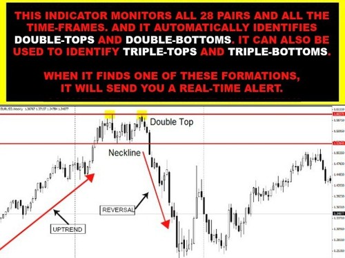 FOREX DOUBLE & TRIPLE TOP/BOTTOM SCANNER MULTI TF/PAIRS INDICATOR EA ...