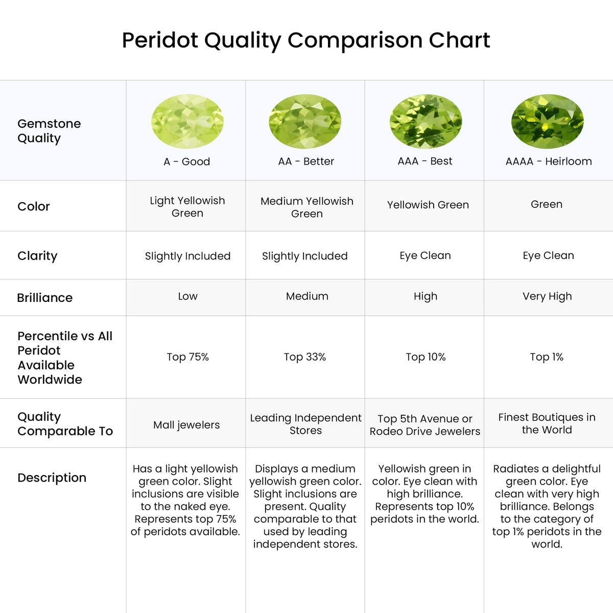 Peridot Color Chart Peridot Color Hex Code Is #DFEC4A