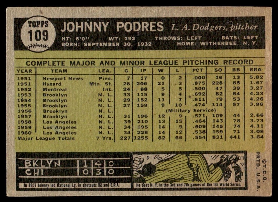 1961 Topps Johnny Podres #109 | eBay