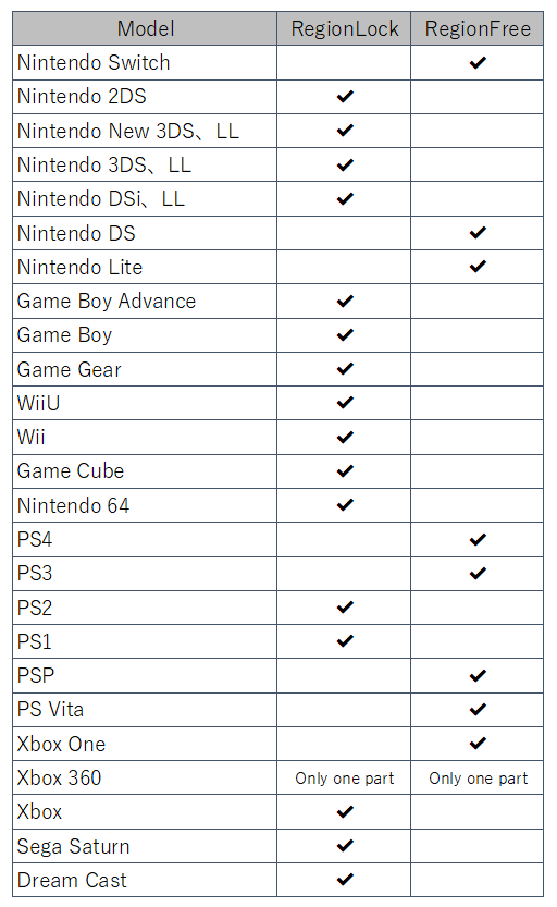 Nintendo Wii Kekkaishi Kokuboro no Kage Japanese Game Software | eBay