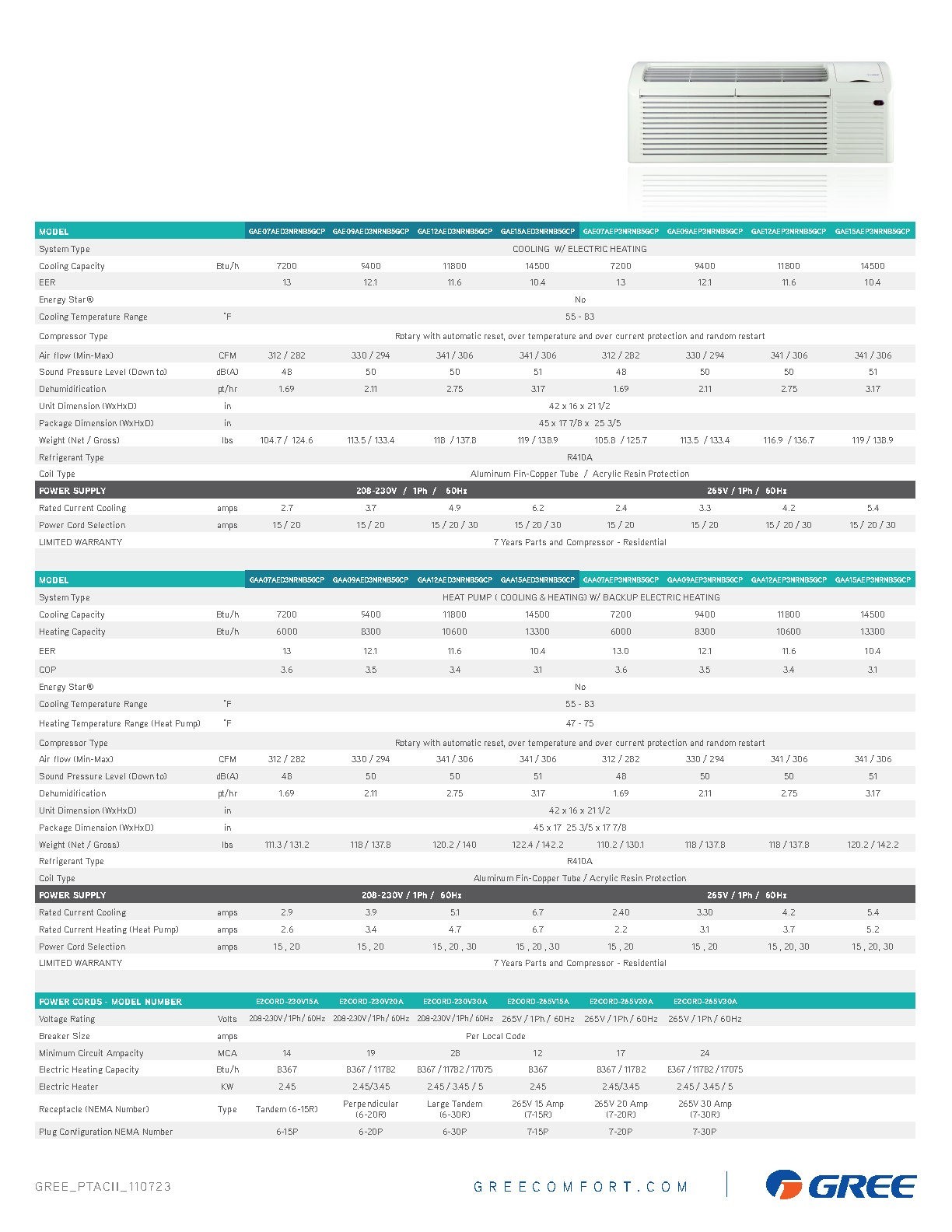 GREE Air Filters for PTAC & ETAC (2-pack) | eBay