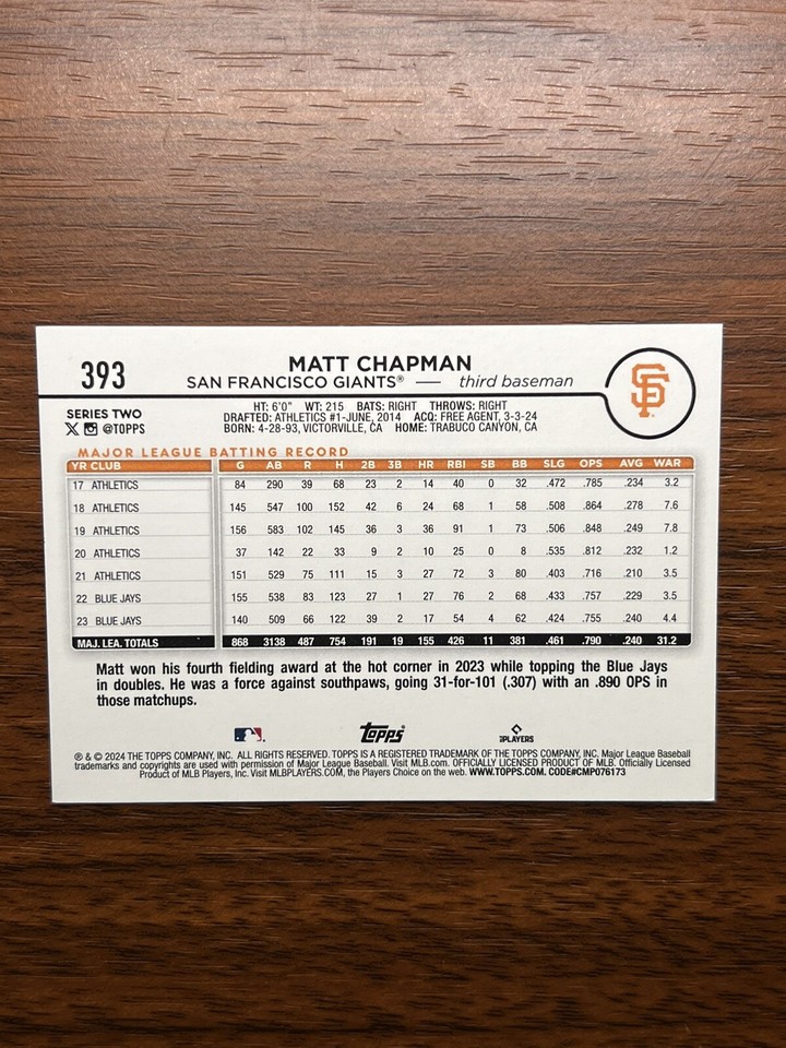 2024 Topps Series 2 Matt Chapman ROYAL BLUE SP #393 San Francisco ...