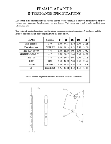 JRB 417/418 Quick Attach Coupler Blank Adapter mounts JRB Loader FREE ...
