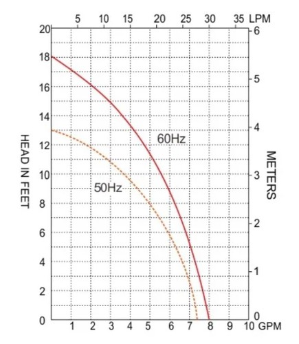 1Brushless Pump Micro-High Temperature Pump Beer Pump Cooling ...