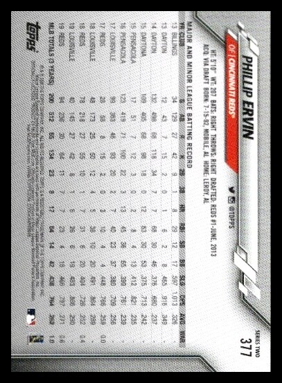 2020 Topps #377 Phillip Ervin Cincinnati Reds Baseball card | eBay