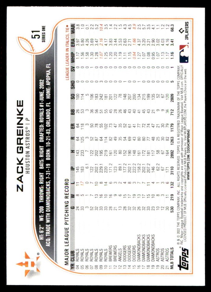 Zack Greinke 2022 Topps #51 Houston Astros MLB READ FREE SHIPPING ...