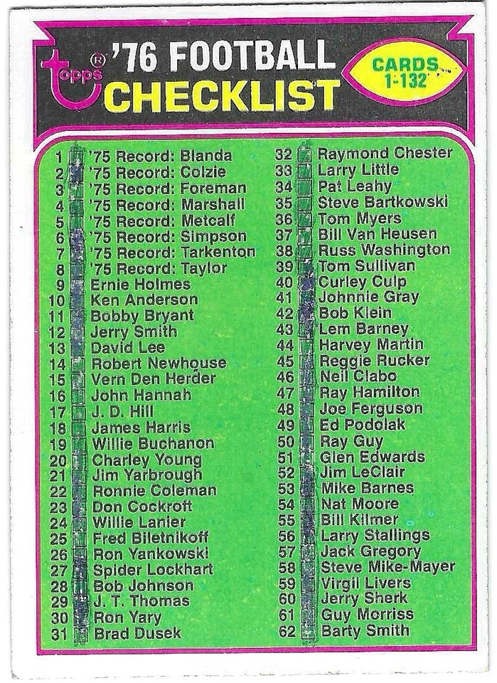 1976 Topps Football Marked Team & Set Checklists - You Pick (Volume ...