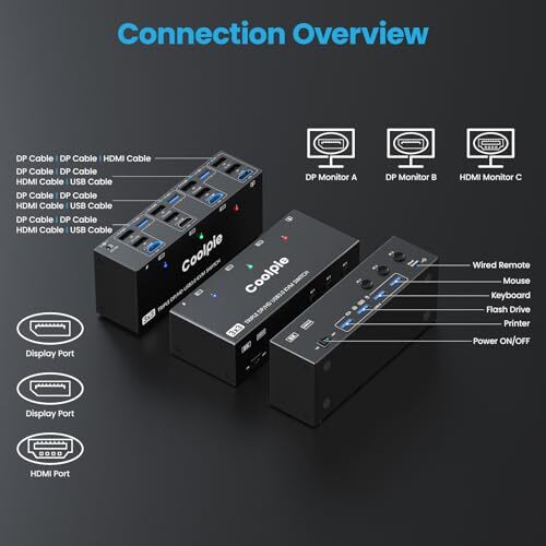 KVM Switch 3 Computers,W/Displayport HDMI for Triple Monitor,Ultra HD ...