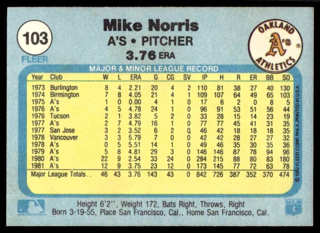 1982 Fleer Mike Norris Oakland Athletics #103 | eBay