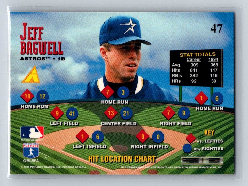 1995 Zenith Jeff Bagwell #47 Houston Astros | eBay