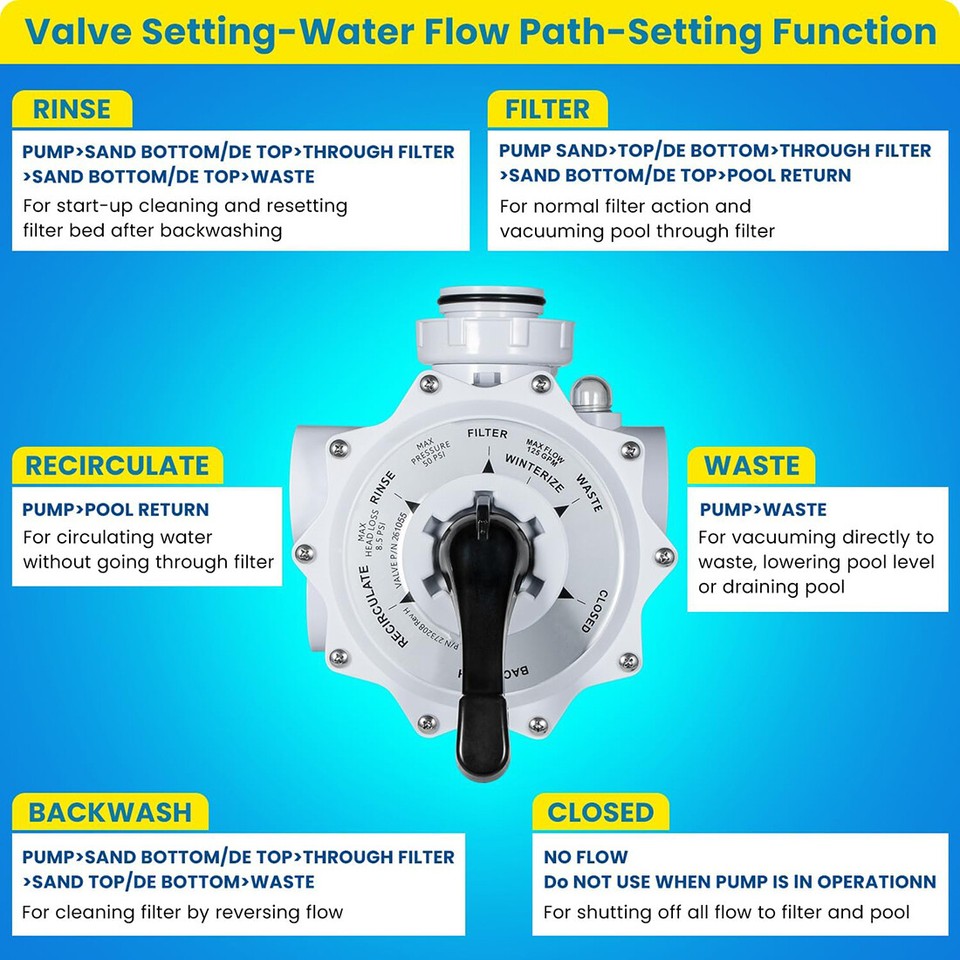 Pentair 261055 Multiport Valve Kit 2Inch for Triton II Sand and Quad D ...