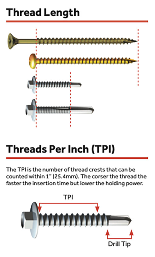 SELF DRILL CAVITY PLASTERBOARD TIMCO FIXINGS PLASTIC, METAL SPEED PLUGS ...