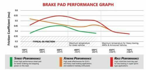 - DBA SP Performance Brake Pad Set DB1677SP FOR Porsche BOXSTER ...