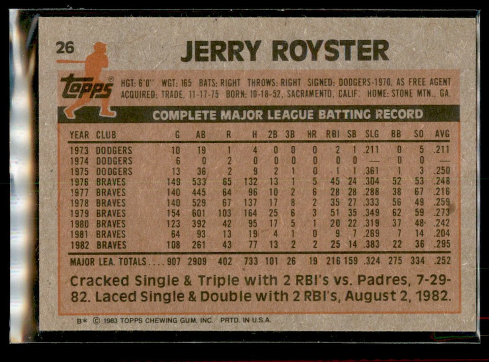 1983 Topps Jerry Royster #26 Atlanta Braves | eBay