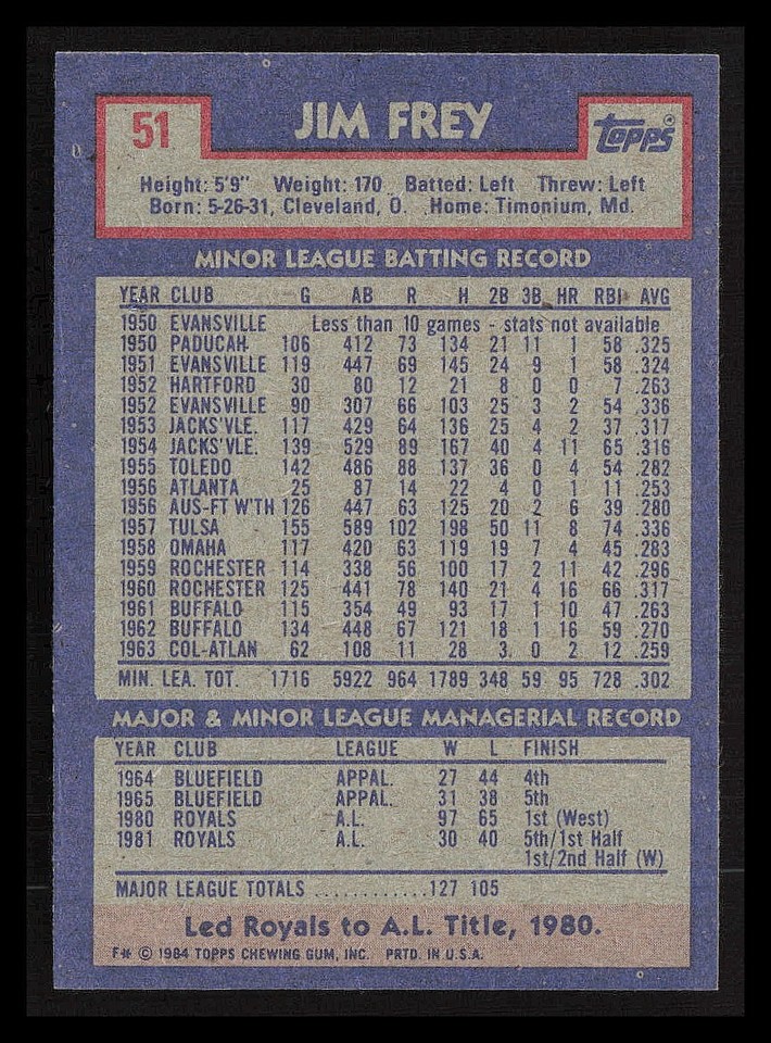 Jim Frey 1984 Topps #51 Chicago Cubs | eBay