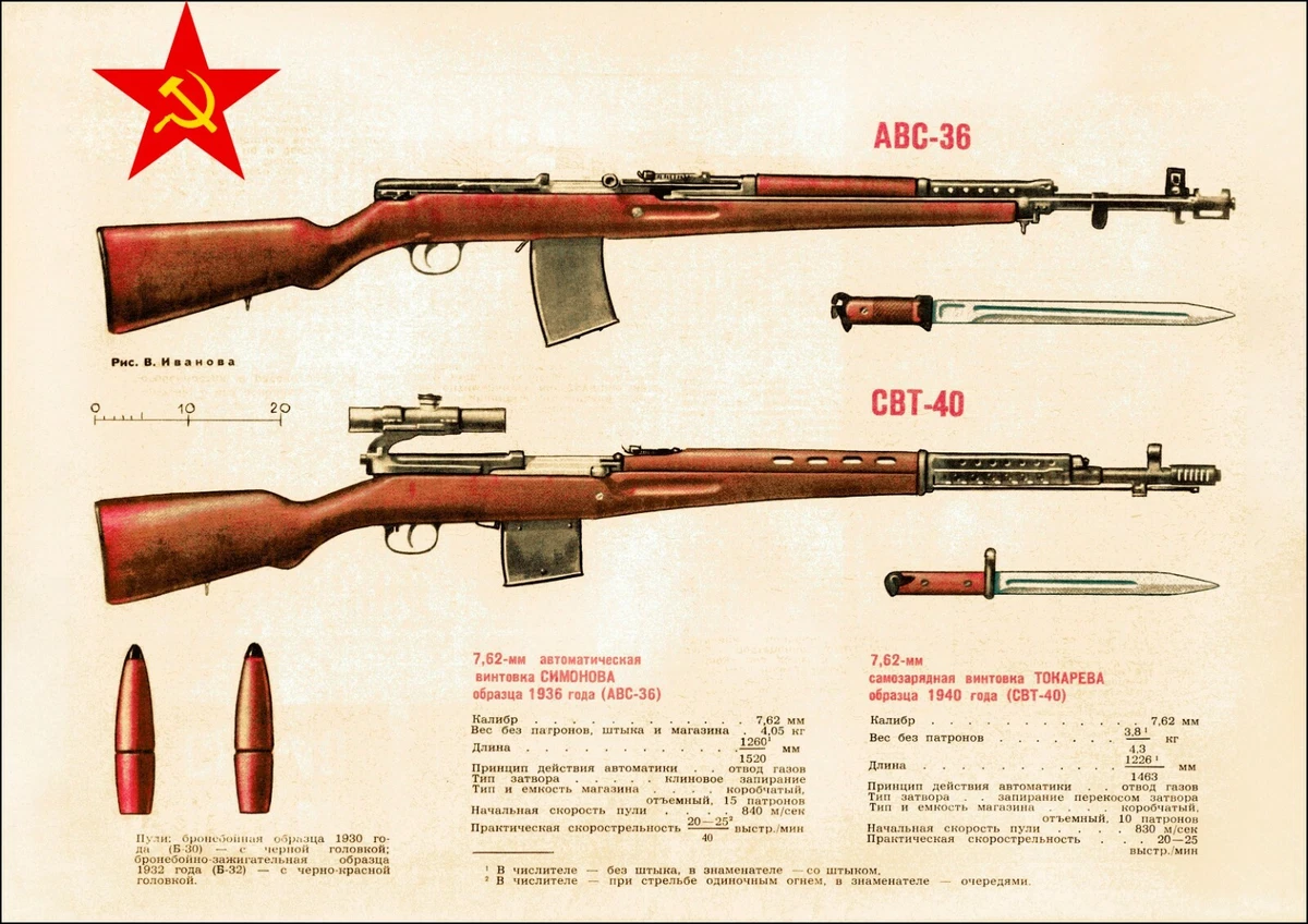Russian Ww2 Guns