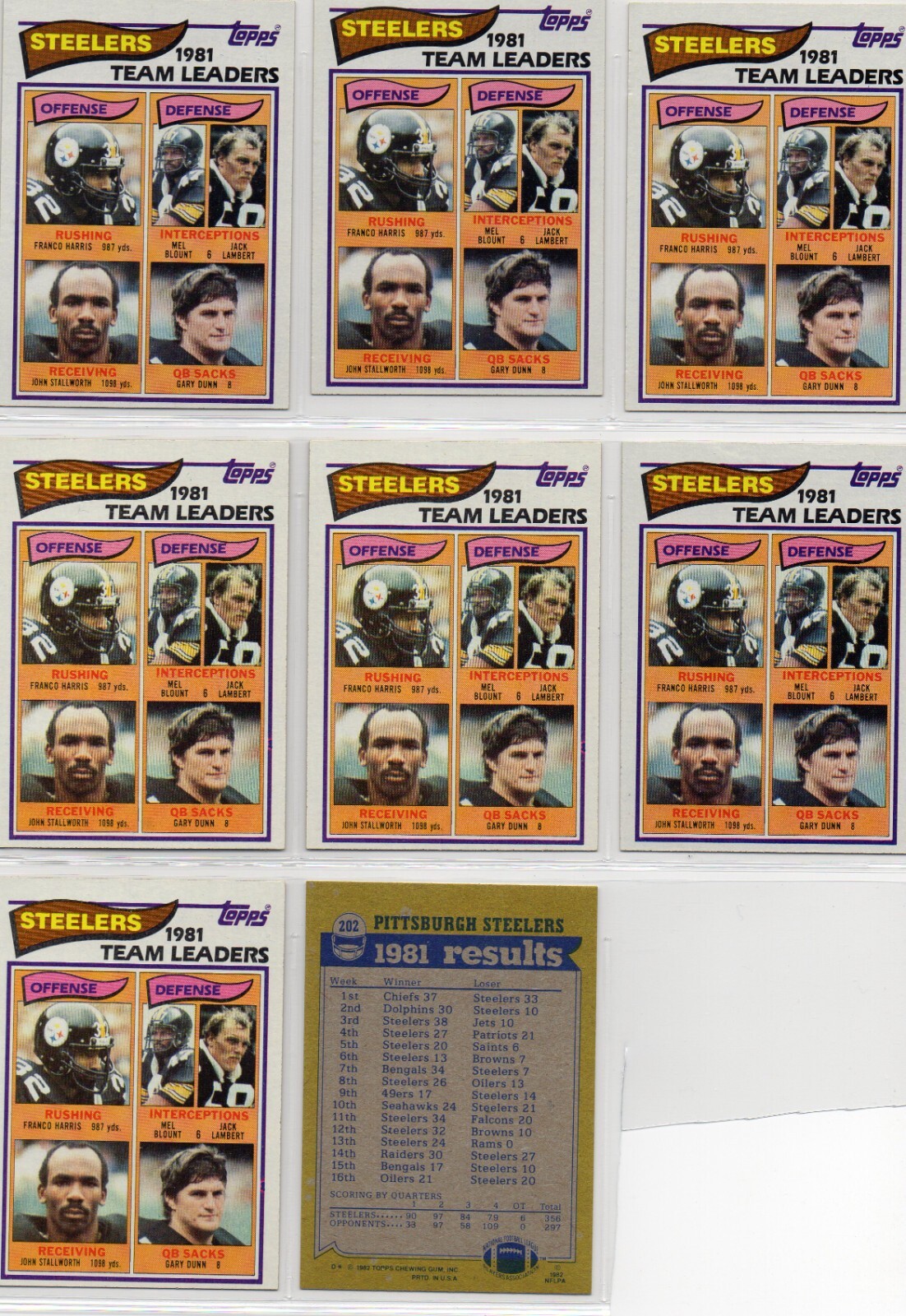 1982 TOPPS FOOTBALL 202 TEAM LEADERS STEELERS | eBay