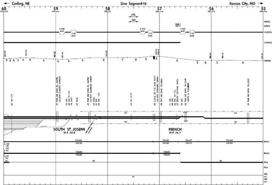 BNSF Kansas City Division Track Chart 1998 - PDF on CD - RailfanDepot ...