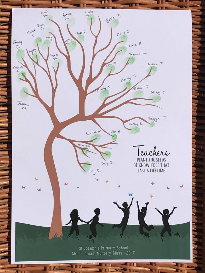 Teacher Fingerprint Tree
