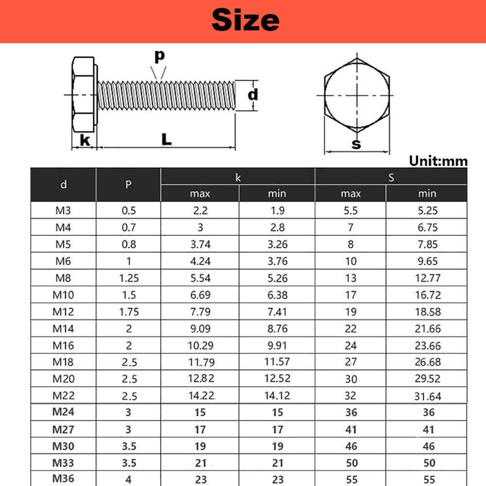 Metric Bolt Head Size Chart - Infoupdate.org