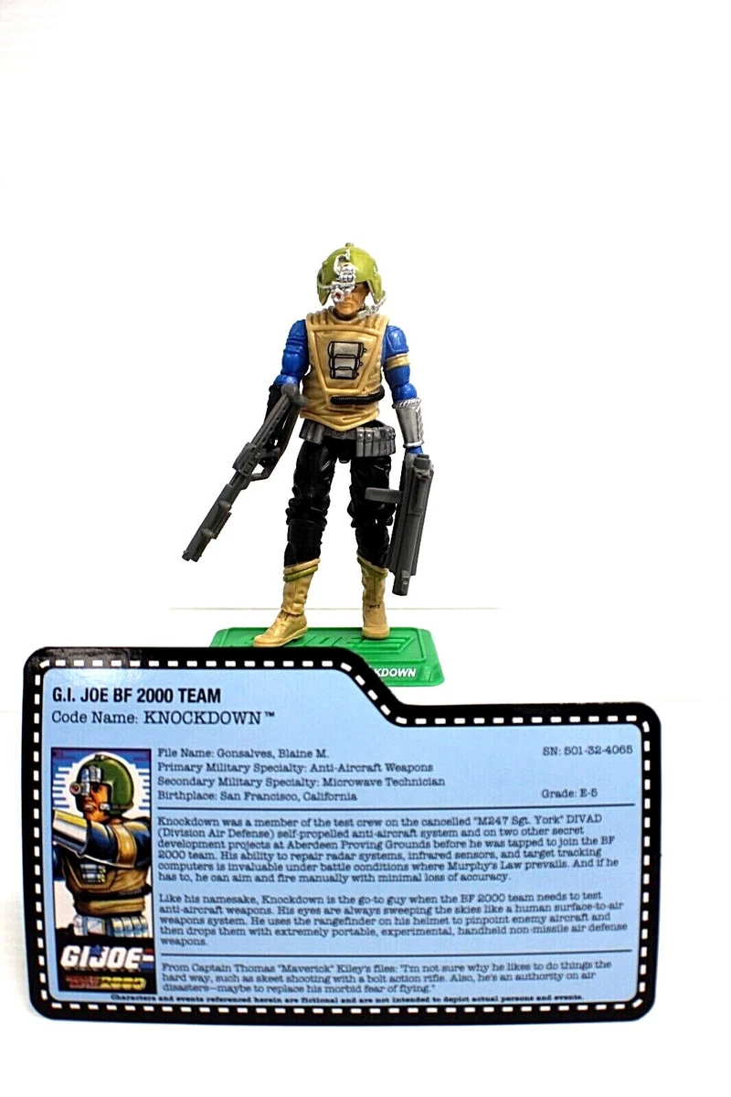 G Force Characters Names List