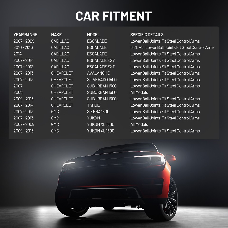 12pc Front End Kit for GMC Chevy Silverado Sierra Suburban Yukon XL ...