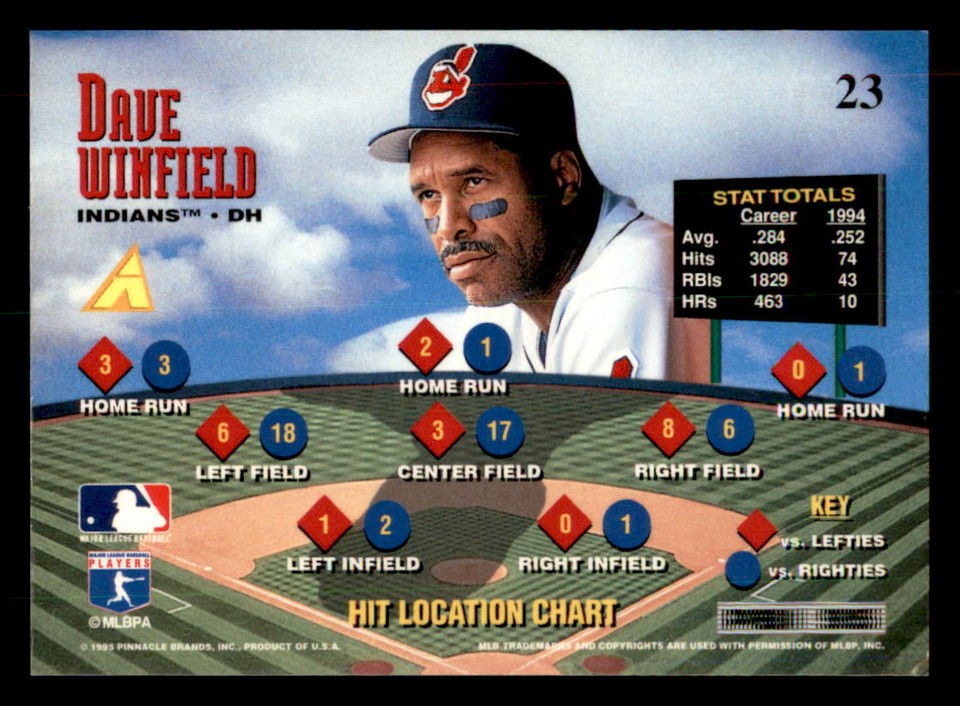 1995 Zenith #23 Dave Winfield Cleveland Indians | eBay