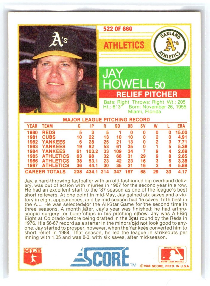 Jay Howell Autographed Signed Card 1988 Score #522 OAKLAND A'S | eBay
