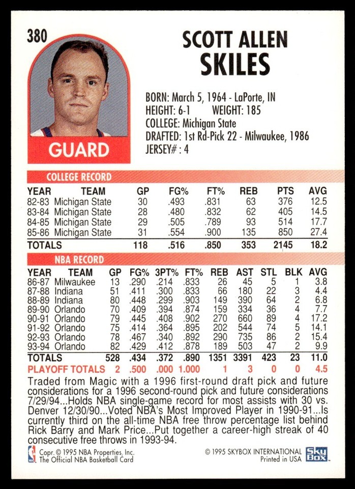 1994-95 Skybox Scott Skiles Washington Bullets #380 | eBay