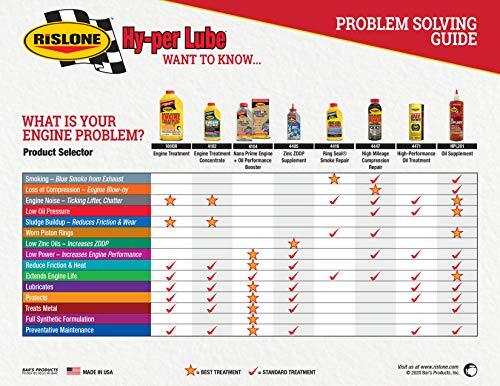 Bar's Leaks 4102 Rislone High Mileage Engine Treatment, 16.9 oz | eBay