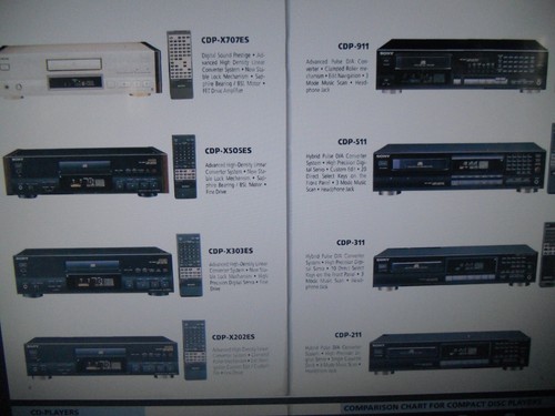 Sony Audio 1994 Catalog PDF CD 24 Pages, Receivers DAT Cassette Amps, CD/Sony ES | eBay