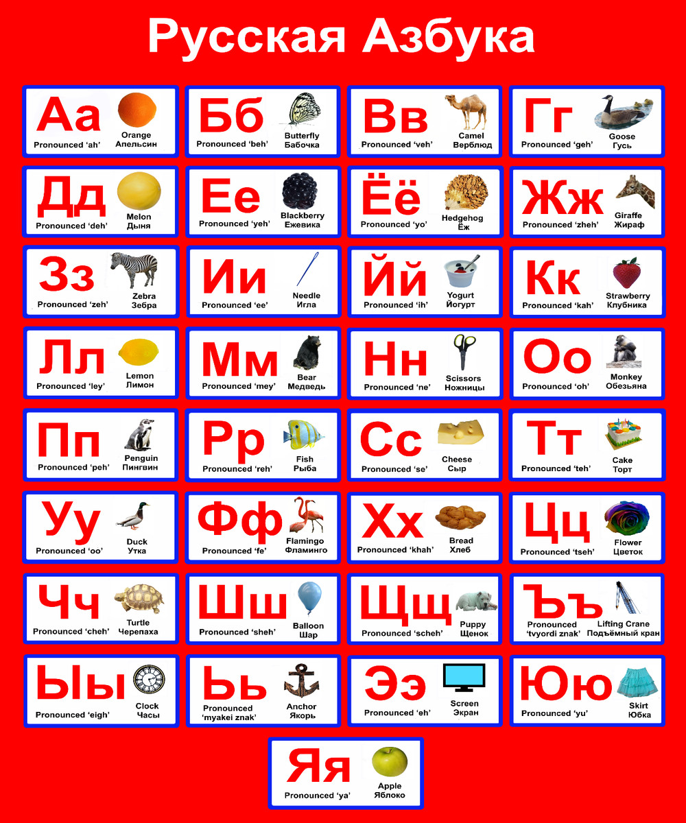 Russian Alphabet Chart