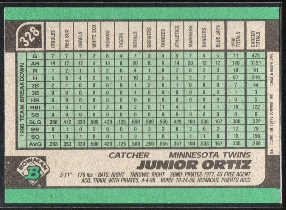 Junior Ortiz 1991 Bowman #328 Minnesota Twins (Cal Ripken Jr. Sliding ...