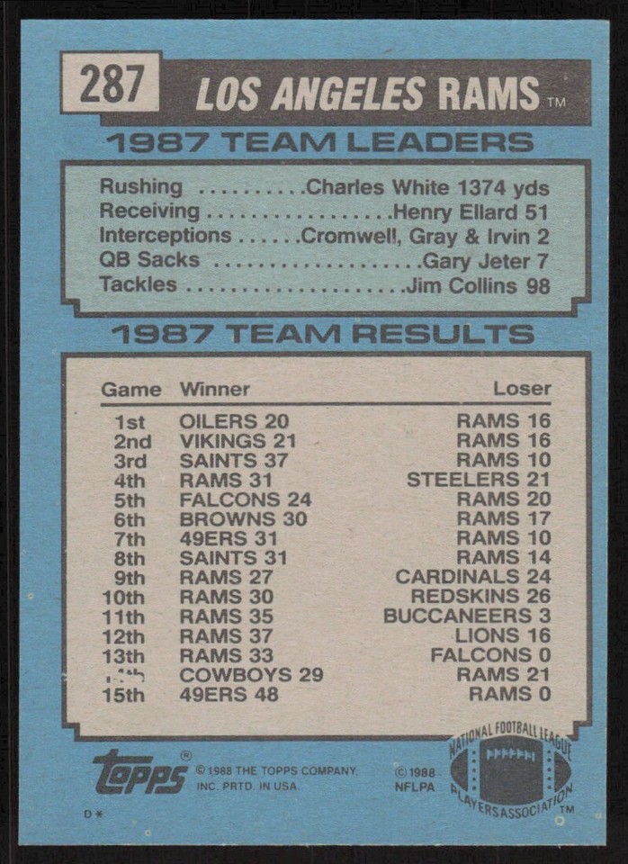 1988 Topps Football Rams Team Leaders - Jim Everett #287 Los Angeles ...