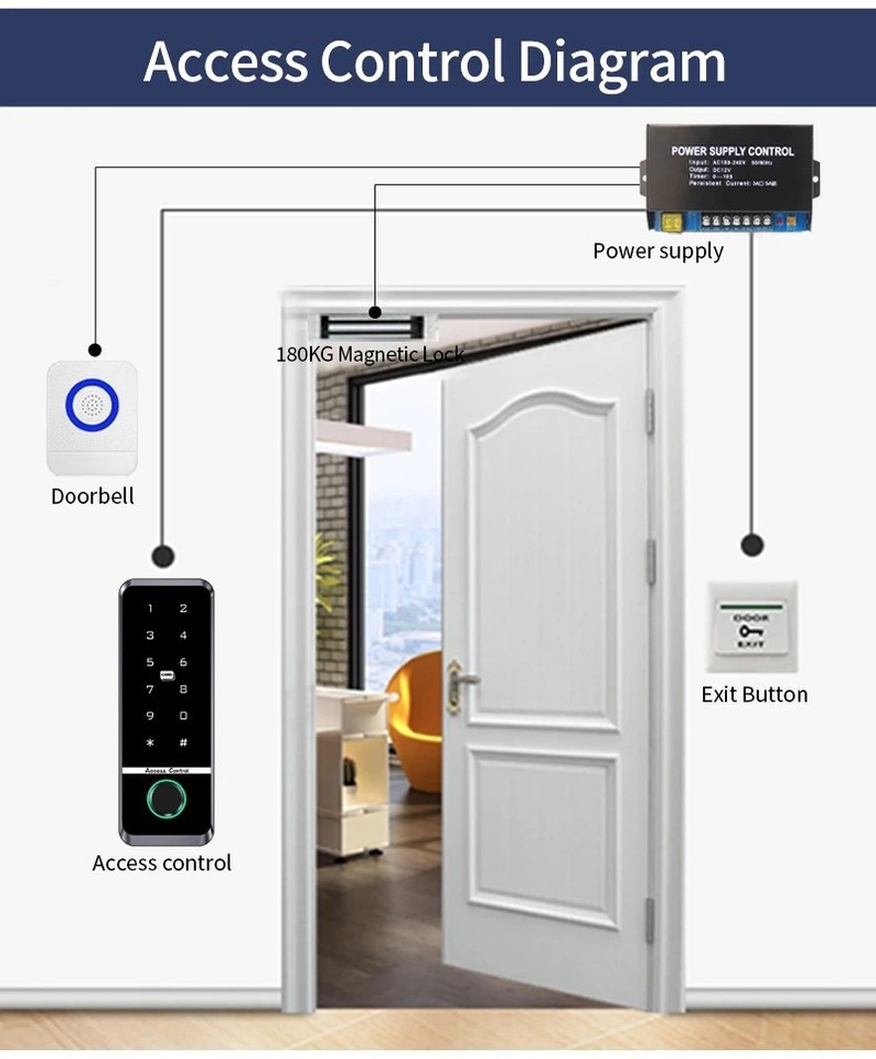 Outdoor Tuya WiFi Access Control Kit Waterproof RFID Fingerprint Keypad ...