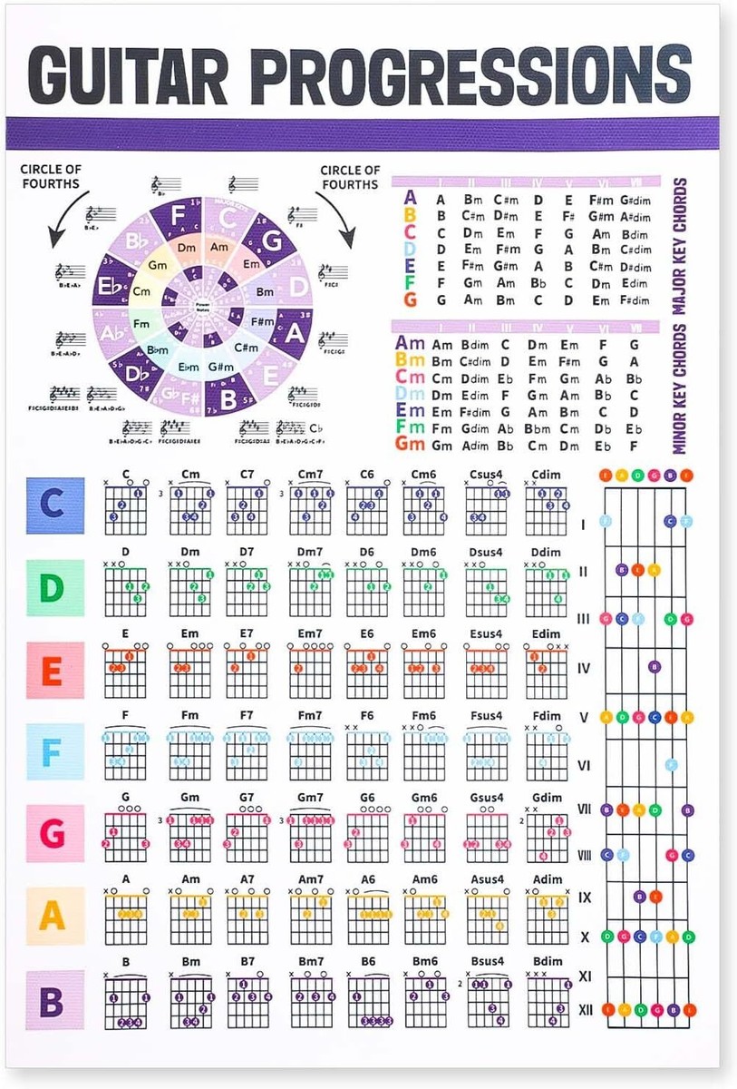 All Guitar Chord Chart