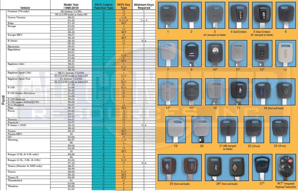 2001 Ford Ranger 3.0L 1L5F-12A650-GB Engine Computer ECM PCM ECU MP2 ...