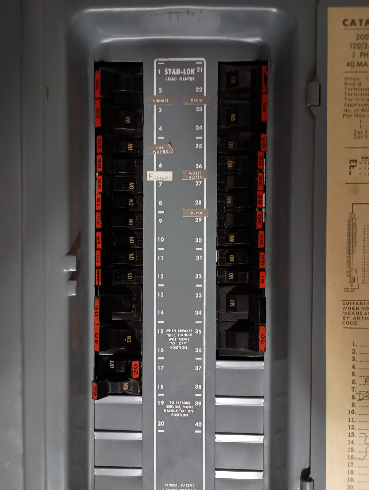 Federal Pacific 200-Amp L120-40 Breaker Panel with Breakers | eBay