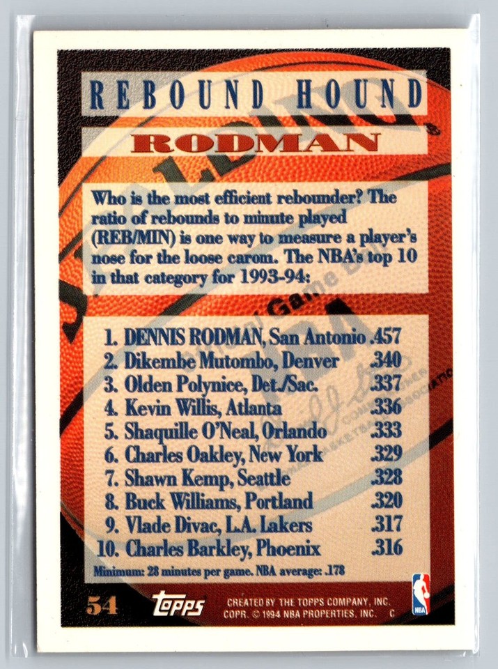 1994-95 Topps Rebound Hound #54 Dennis Rodman San Antonio Spurs | eBay