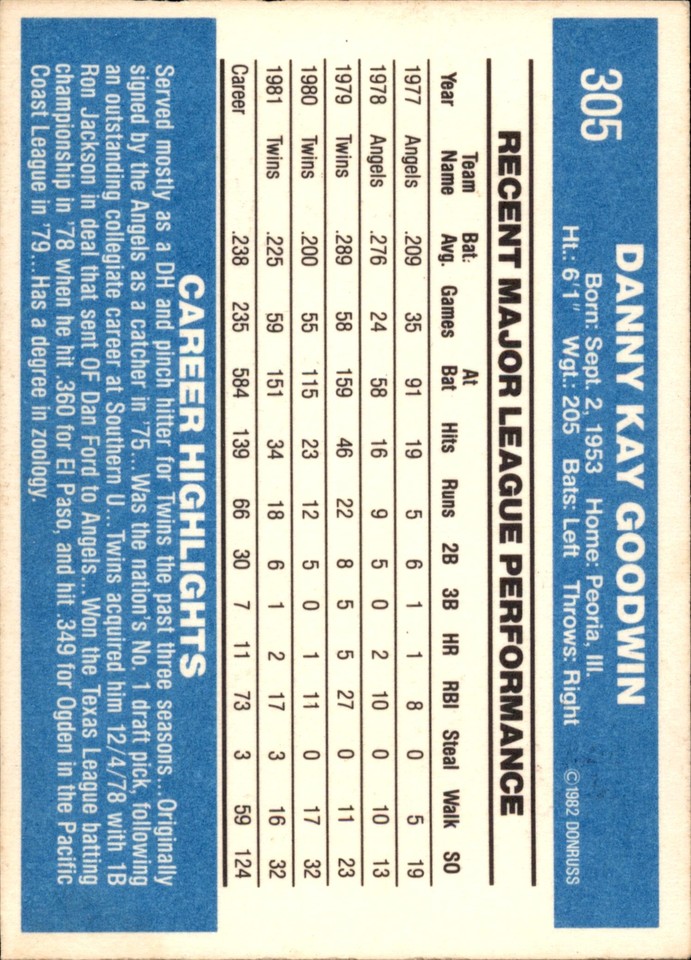 Danny Goodwin #305 1982 Donruss | eBay